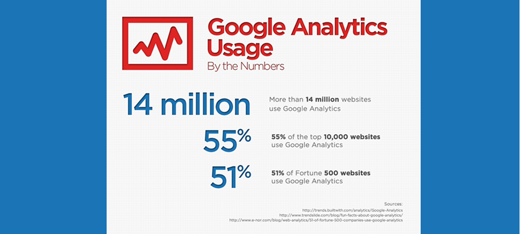3 game-changing reasons for getting started with Google Analytics ...