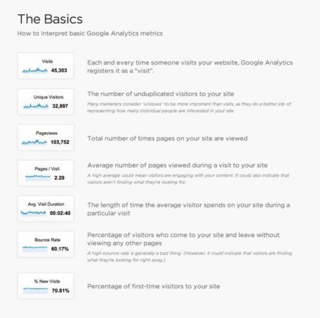 3 game-changing reasons for getting started with Google Analytics ...