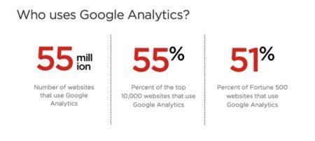 3 game-changing reasons for getting started with Google Analytics ...