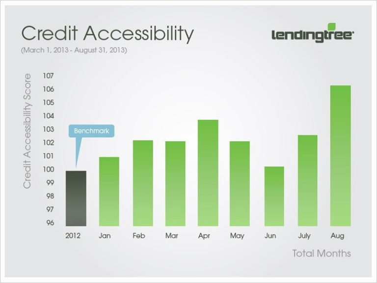 As mortgage refi boom dries up, lenders loosening requirements for ...