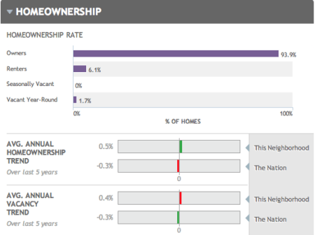 NeighborhoodScout exposes hyperlocal demographic trends | Inman Real ...