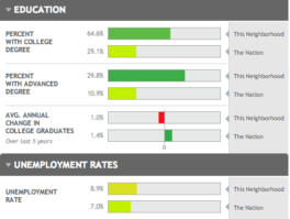 NeighborhoodScout exposes hyperlocal demographic trends | Inman Real ...