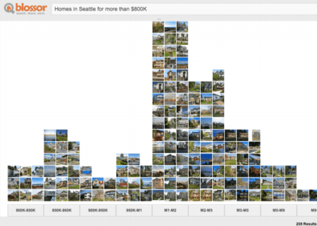'Zillow-killer' Blossor out to conquer natural language search | Inman ...