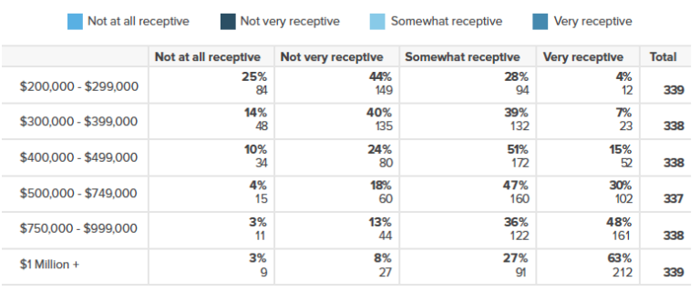 Special Report: Why the real estate industry does not compete on ...