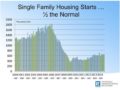 Why is housing inventory so low? | Inman Real Estate News