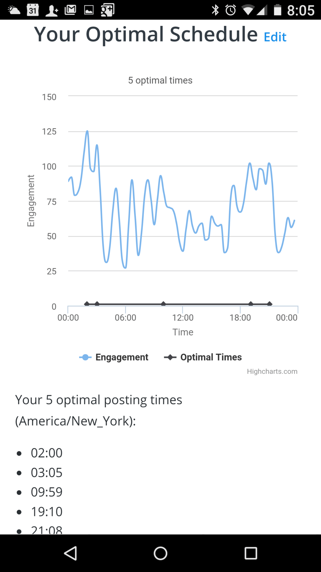 Buffer Optimal Scheduling Tool helps you find the best time to post on ...