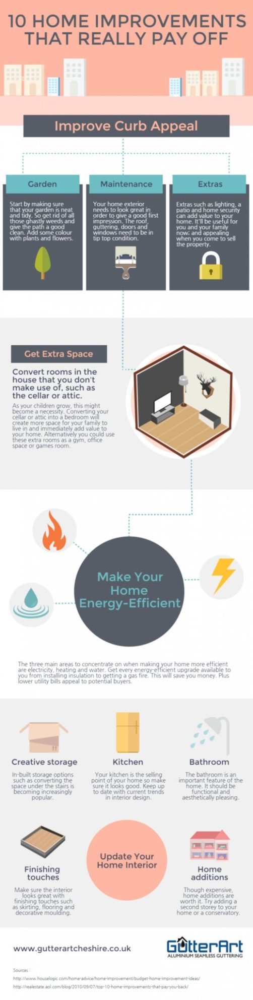 Infographic: 10 home improvements that really pay off | Inman Real ...