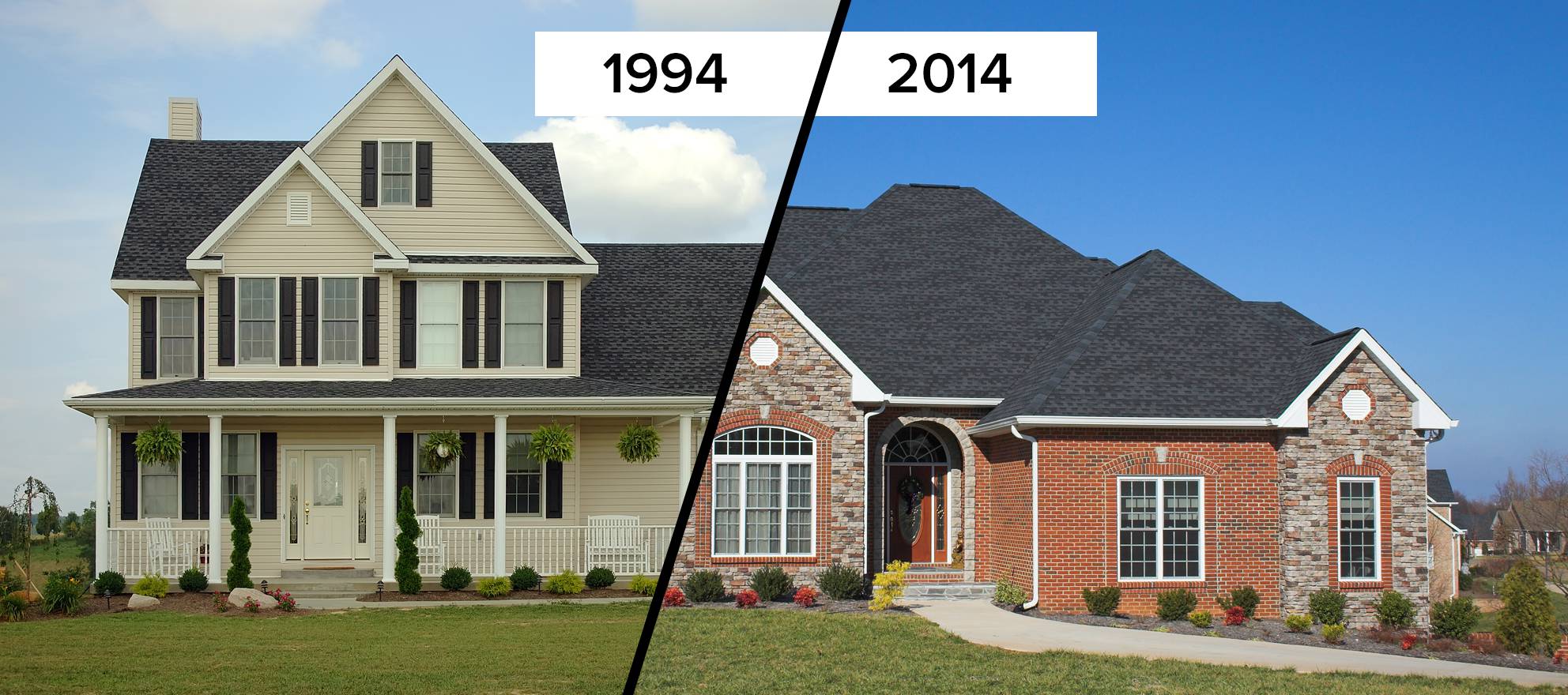 Infographic: Evolution of the American home, 1994-2014 - Inman