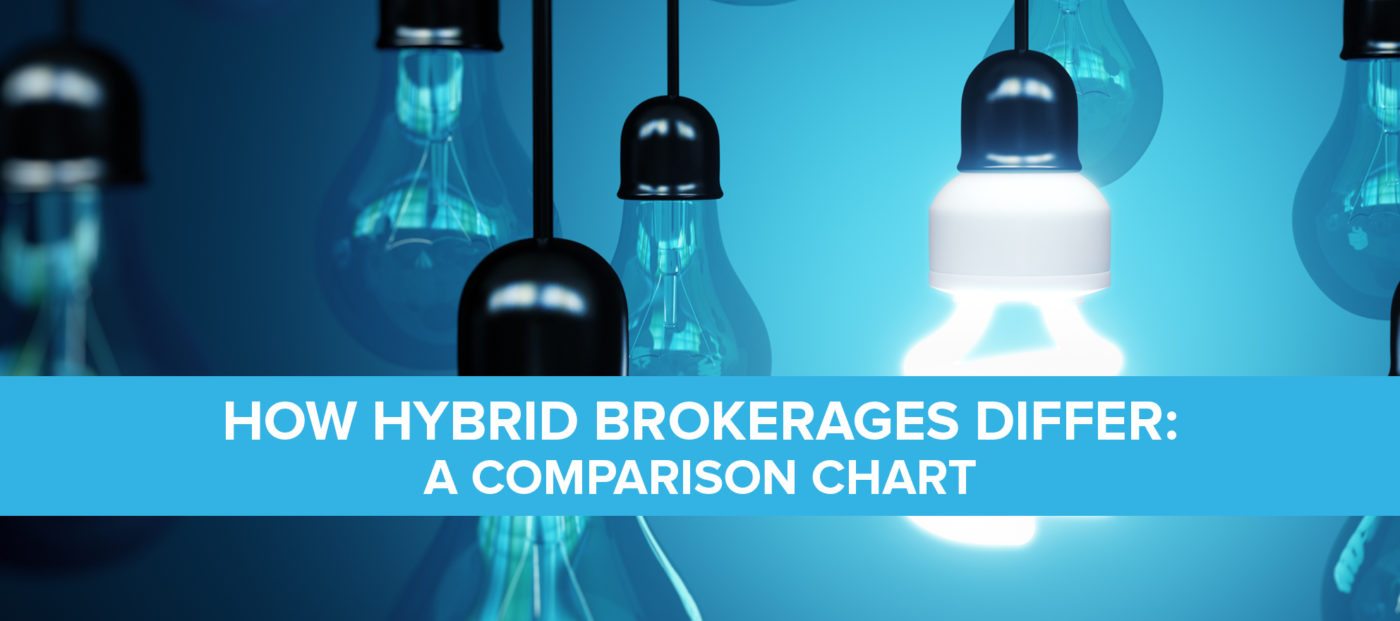 How hybrid brokerages differ: a comparison chart | Inman Real Estate News