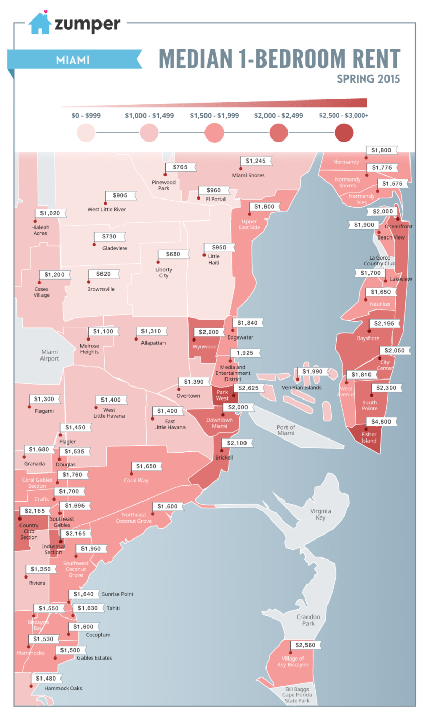 Infographic: What's it cost to rent a 1-bedroom in Miami? | Inman Real ...