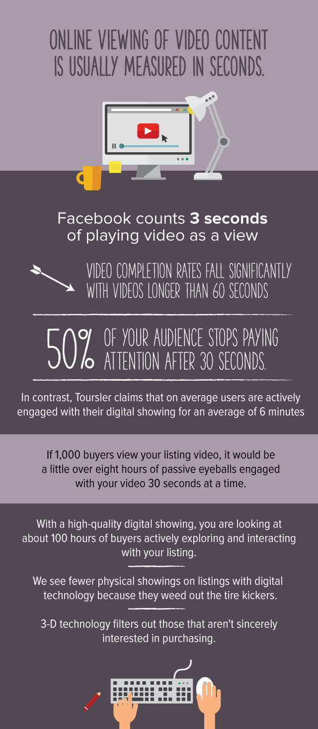 How to increase listing viewership and connect with sincere buyers - Inman