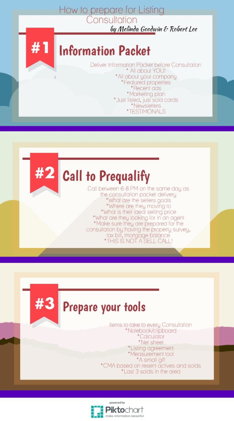 3 steps to prepare for a listing consultation | Inman Real Estate News