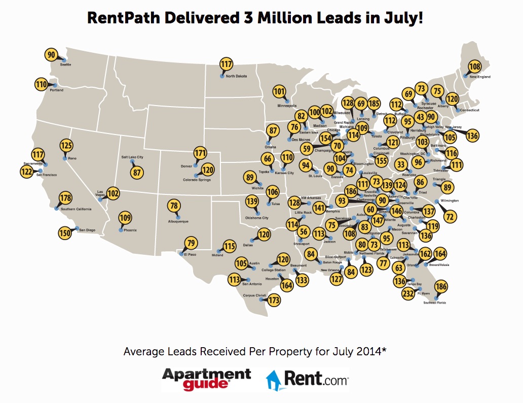 RentPath saw more rental leads than ever in June | Inman Real Estate News