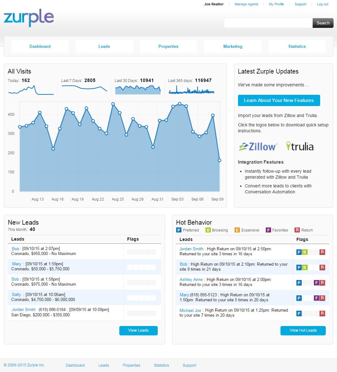 Zurple's big data makes small work of earning new business - Inman