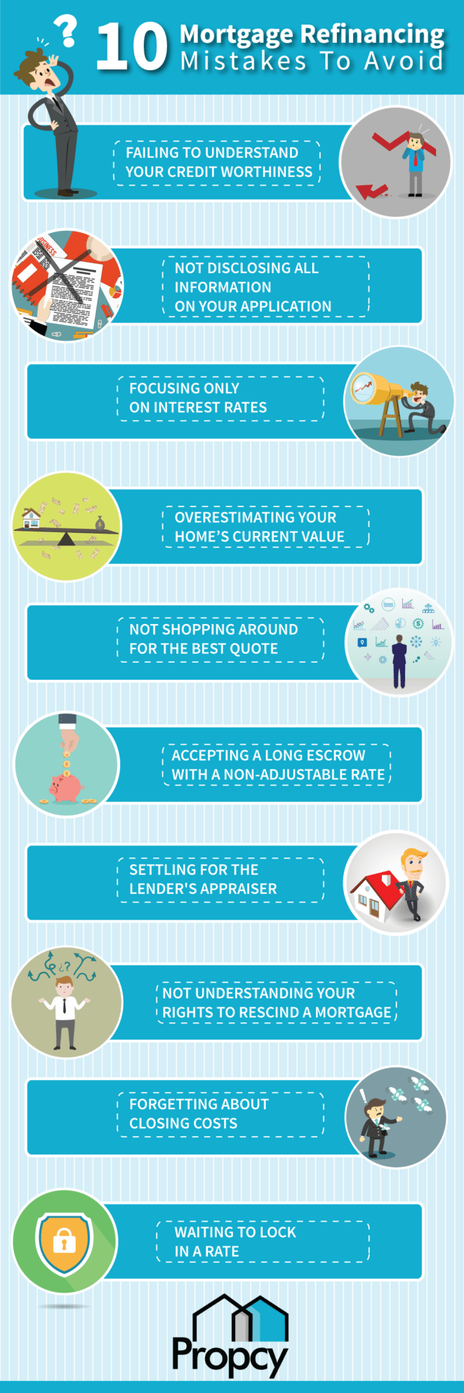 Infographic: 10 mortgage refinancing mistakes to avoid | Inman Real ...