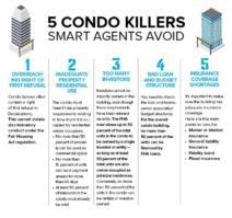 5 condo deal-killers that smart agents can avoid | Inman Real Estate News