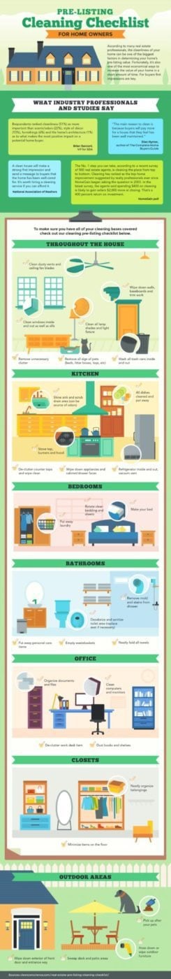 How to get clients to prepare for sale by cleaning out their pad ...