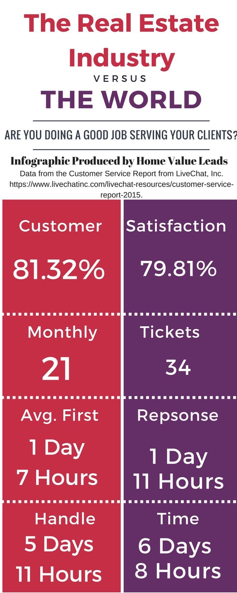 Why good customer service is not enough | Inman Real Estate News