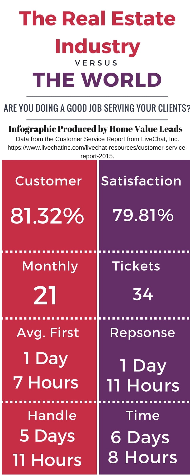Why good customer service is not enough | Inman Real Estate News