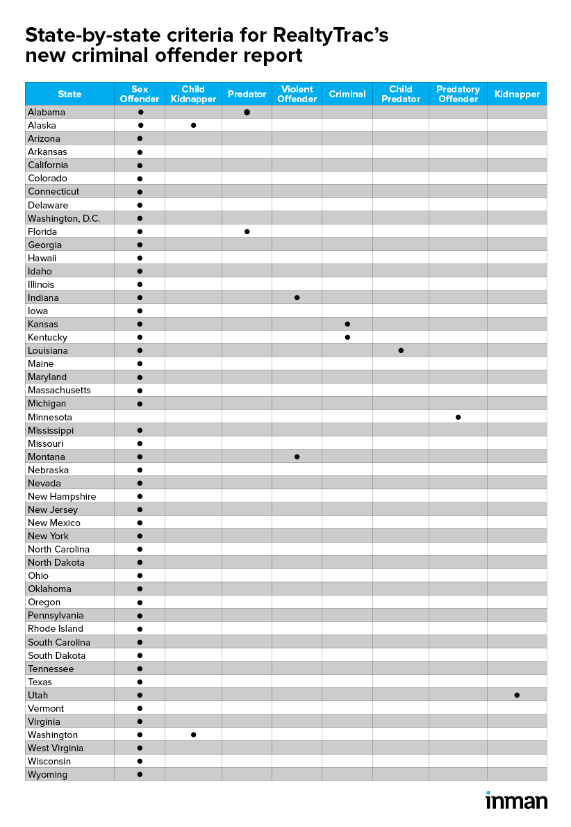 Is Your Area Crawling With Criminals? New Index Tells You | Inman Real ...