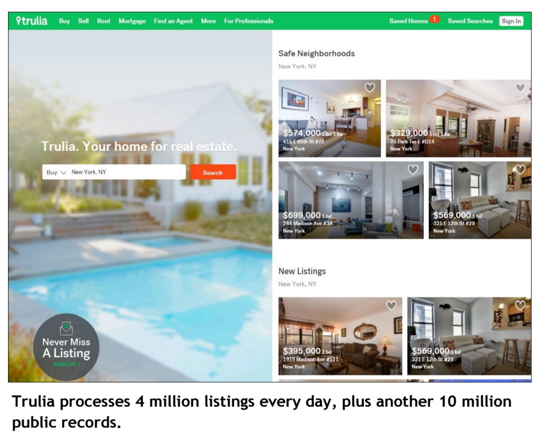 Trulia Exec Breaks Down Big Data | Inman Real Estate News