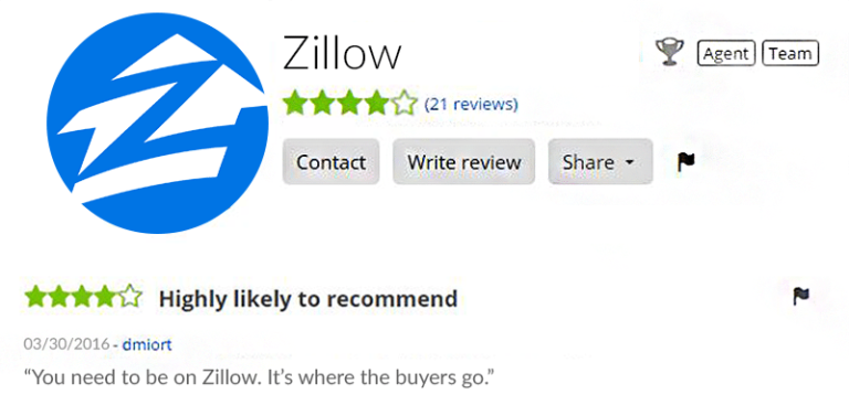 The Top 4 Online Review Sites You Should Be On And Why | Inman Real ...