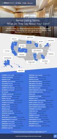 What's Your State's Most Popular Rental Listing Search Term? | Inman ...