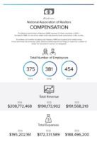 Where NAR Spends Its Money: Employee Compensation | Inman Real Estate News