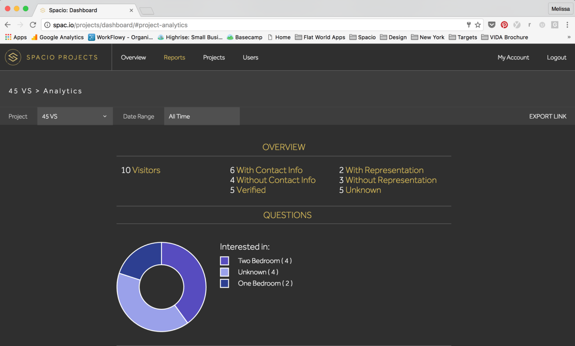 Spacio Projects Automates The Showroom Registration Experience | Inman ...