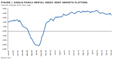 Florida Housing Market Trends Expected To Continue Into 2017 | Inman ...