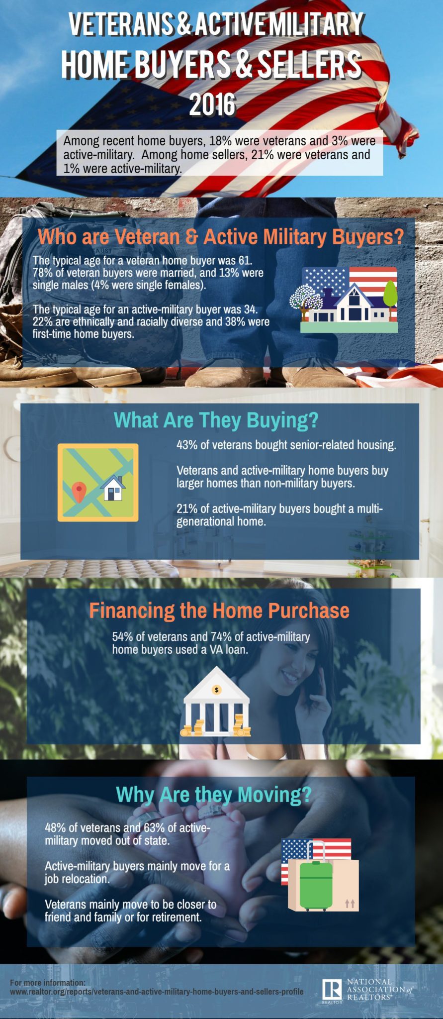 How Real Estate Agents Can Help Military Families Buy Homes | Inman ...