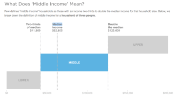 Are Realtors Making Bank? NAR's Gross Household Income Breakdown - Inman
