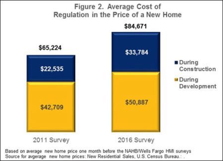 What's Driving Real Estate's Home Listing Shortage? - Inman