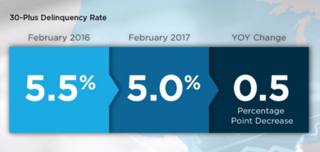 Real Estate Daily Market Update: May 11, 2017 | Inman Real Estate News