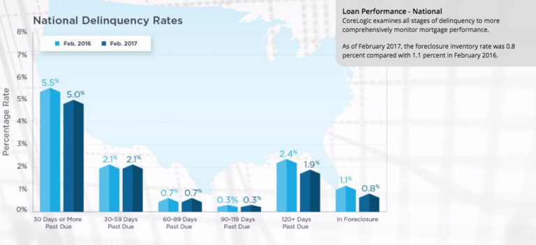 Real Estate Daily Market Update: May 11, 2017 | Inman Real Estate News