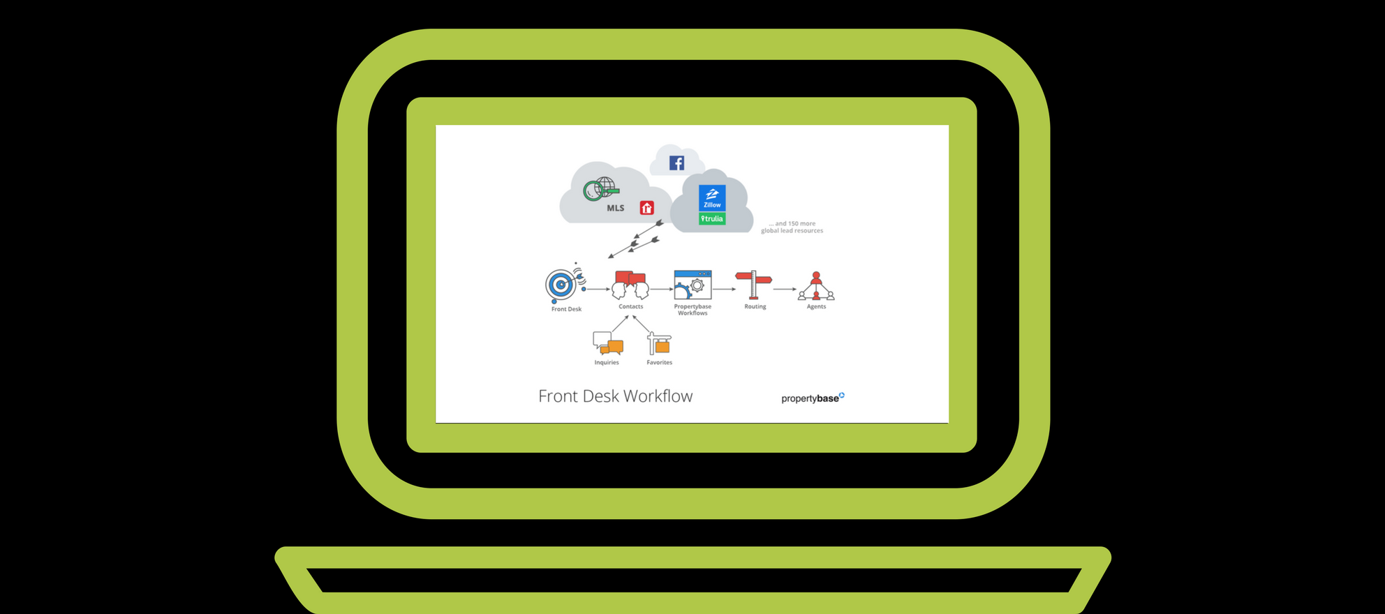 Boston Logic Buys Propertybase, With More Acquisitions In Sight | Inman ...