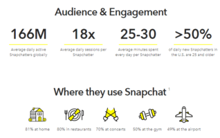 Snapchat For Real Estate: The Complete Guide To Geofilters, Maps And ...