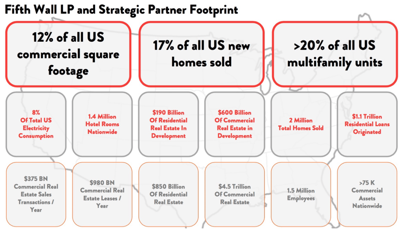VC Firm Fifth Wall Ventures Launches Real Estate Tech Accelerator ...