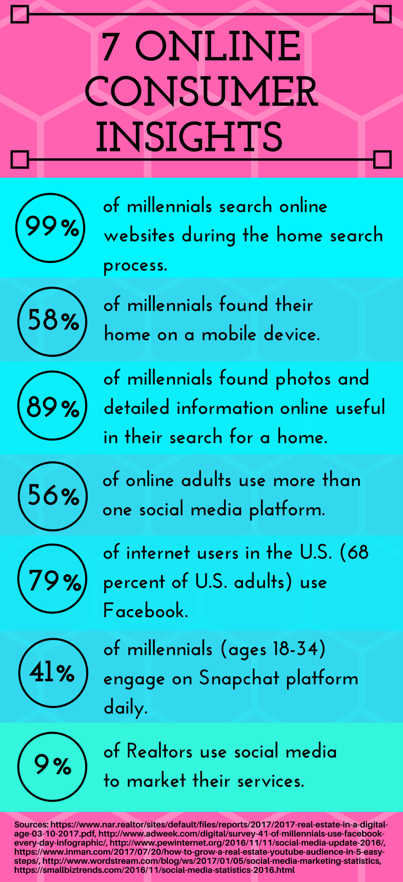 10 Things You Should Know About Millennials To Reach More Prospects ...