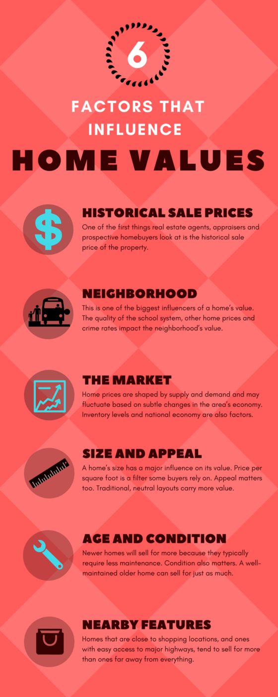 6 Factors That Influence A Home’s Value | Inman Real Estate News
