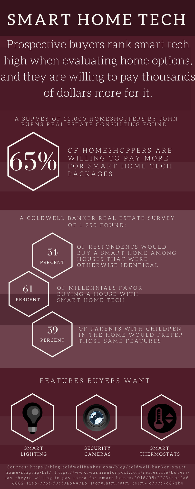 5 Smart Home Device-Compatible Upgrades That Raise Home Values | Inman ...