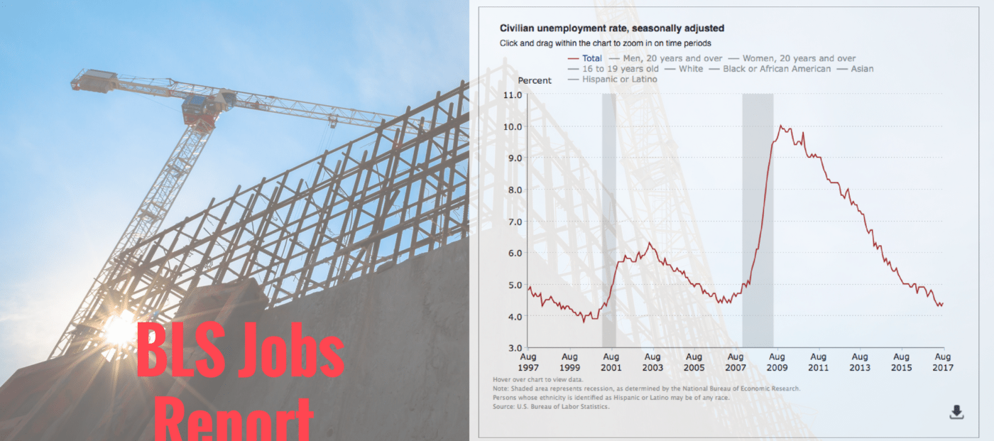 New Construction Strengthens In August BLS Jobs Report | Inman Real ...