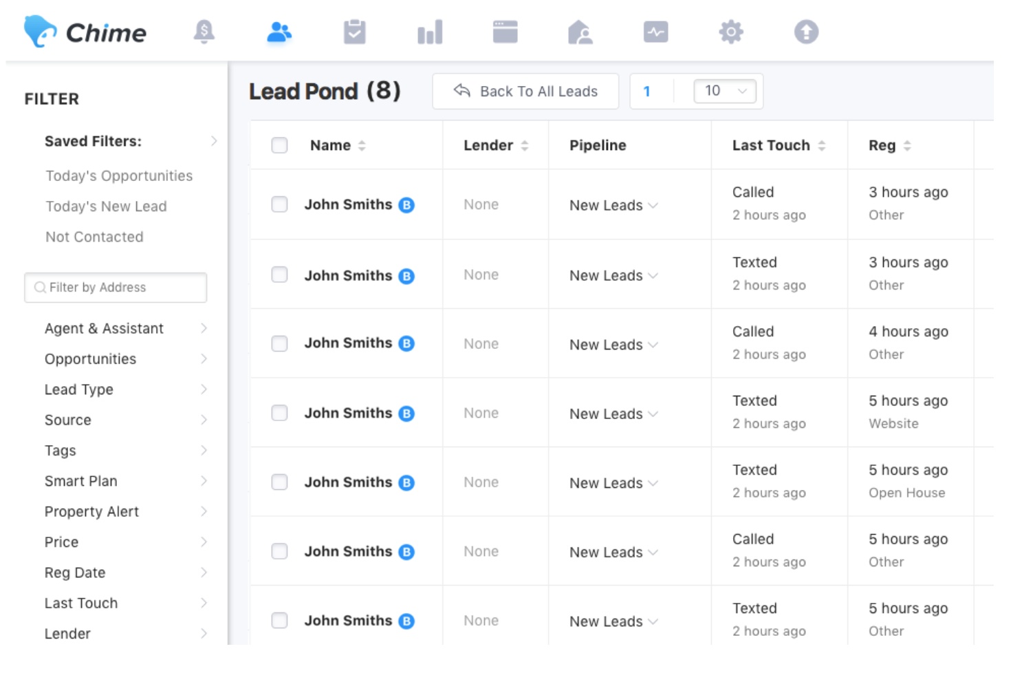 Chime Goes From CRM To Multichannel Business Marketing Platform | Inman ...