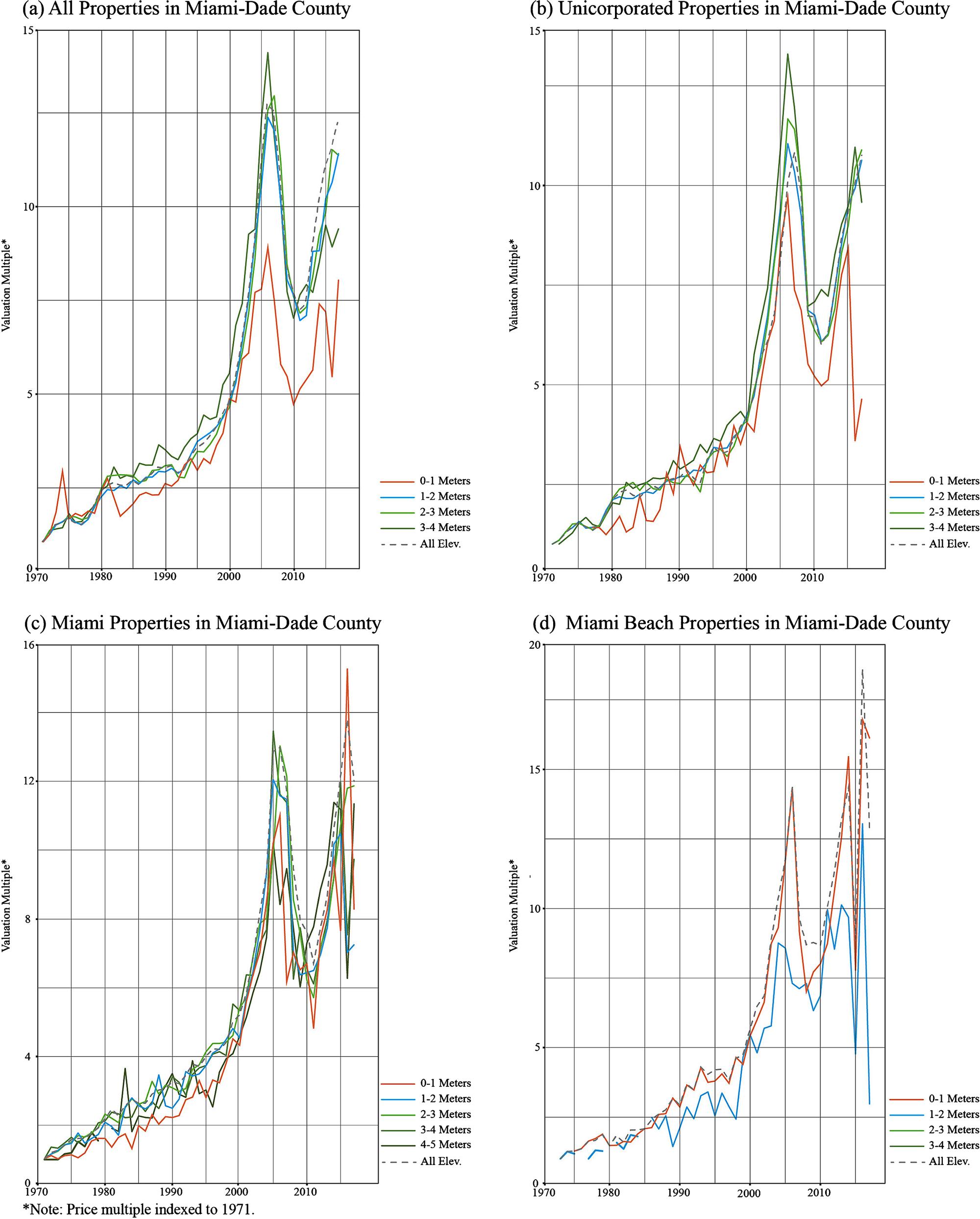 Climate Change Is Here, And It's Already Impacting Property Values ...