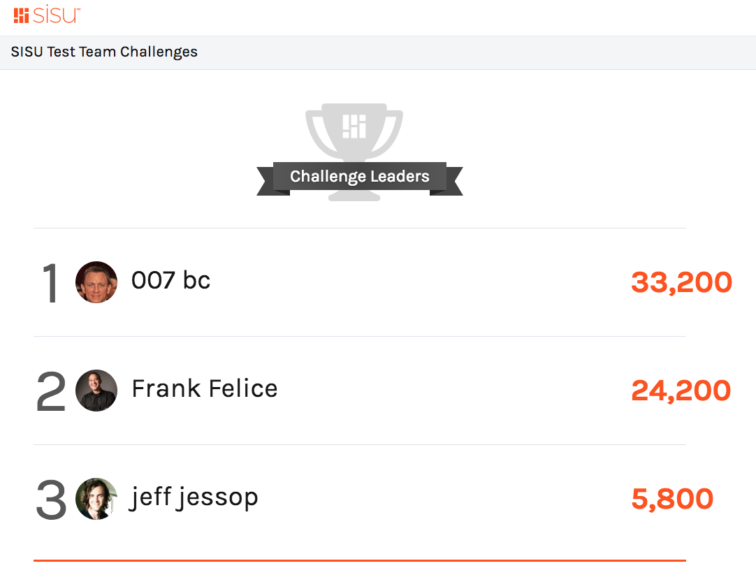 How’s Your Office Performing? Use Sisu’s Data Visualizations To Keep Track | Inman Real Estate News