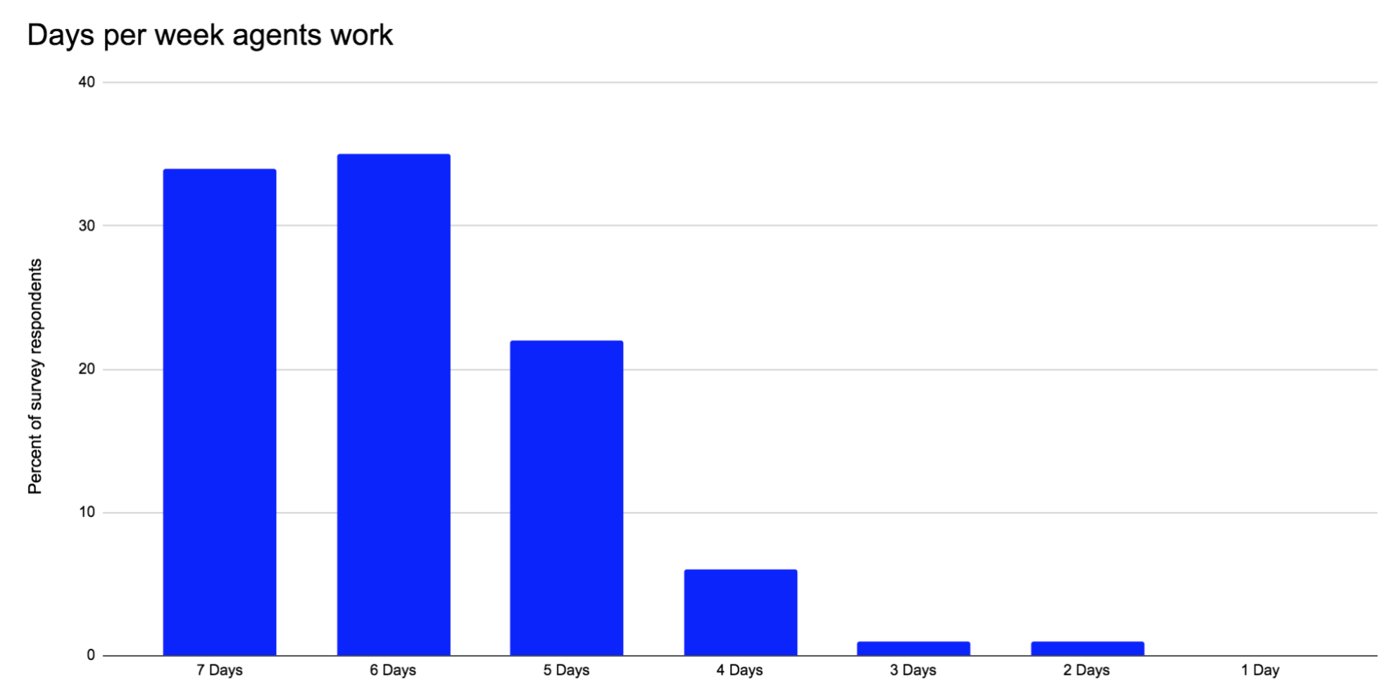 The Work-Life Conundrum | Inman Real Estate News