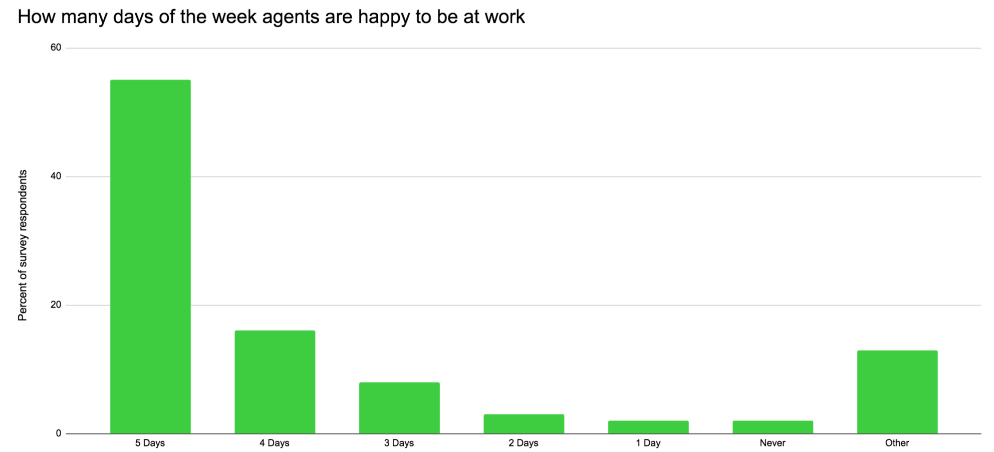 The Work-Life Conundrum | Inman Real Estate News