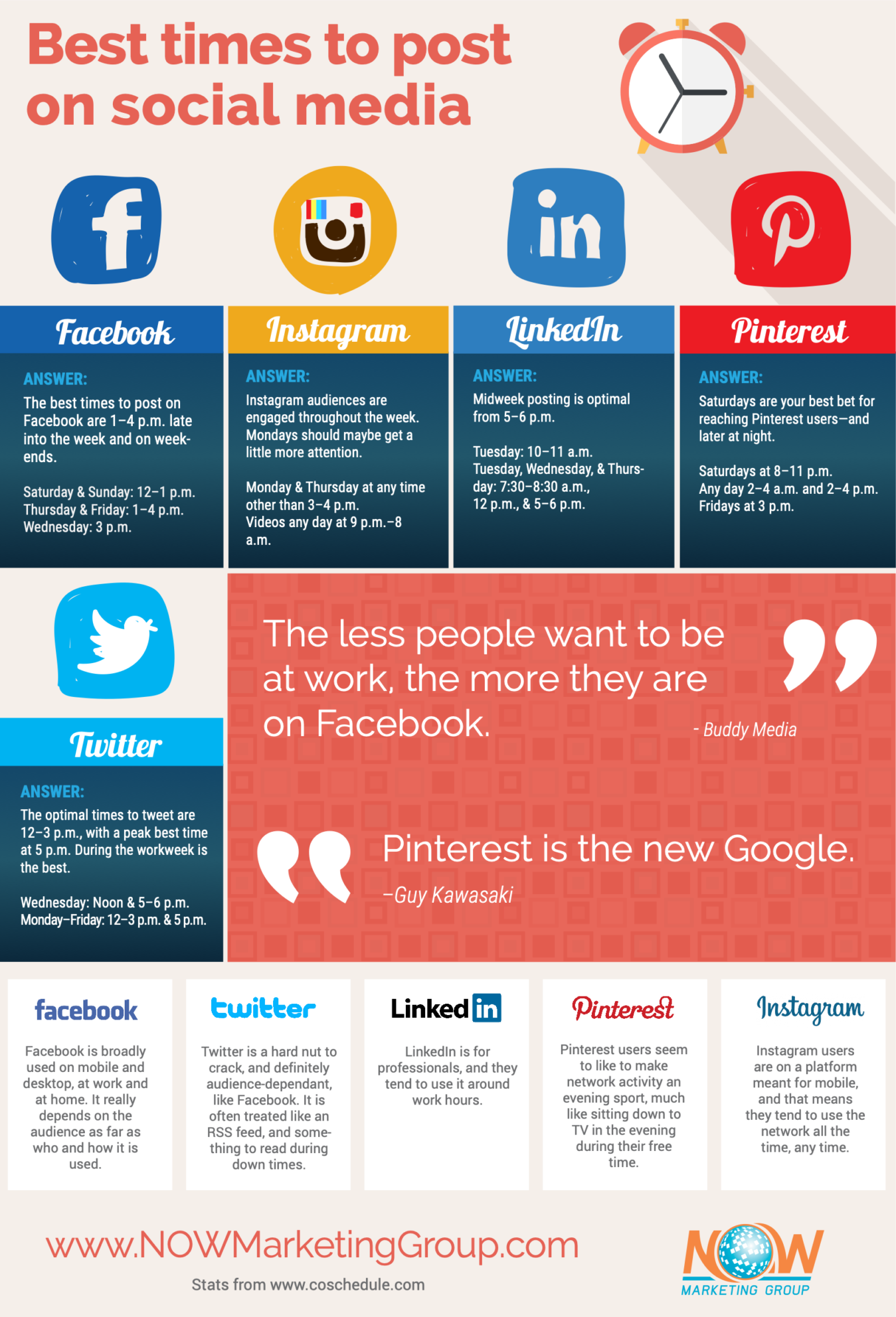 How To Use Infographics In Your Marketing - Inman