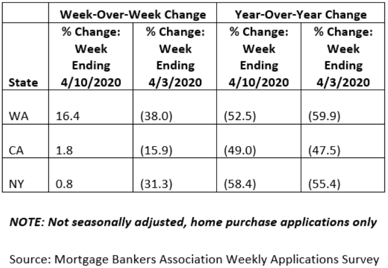 Mortgage Rates Drop To 30-Year Low - Inman