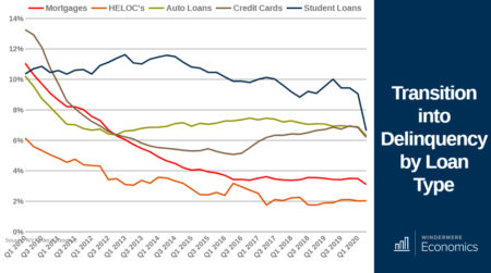 Making Sense Of The Headlines: A Look At Household Debt | Inman Real ...